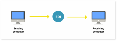 What is EDi? The Business Aspect | EDI Consulting. Support and Document ...