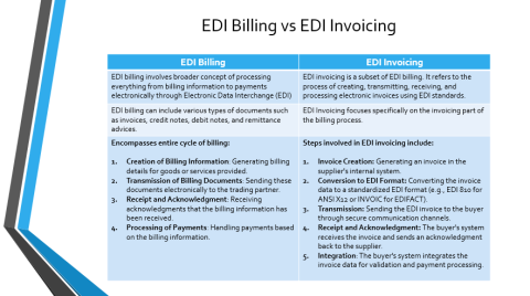 The Complete Guide to EDI Billing: How It Works and Why It Matters ...
